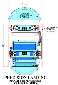 Retrofit An Elevator To Replace Your Manlift - Belt Manlift Sales ...